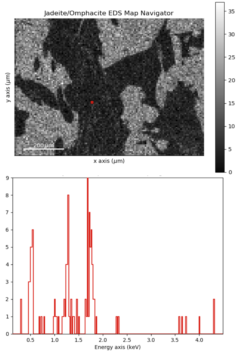 Electron Microscopy in the Age of “Big Data”