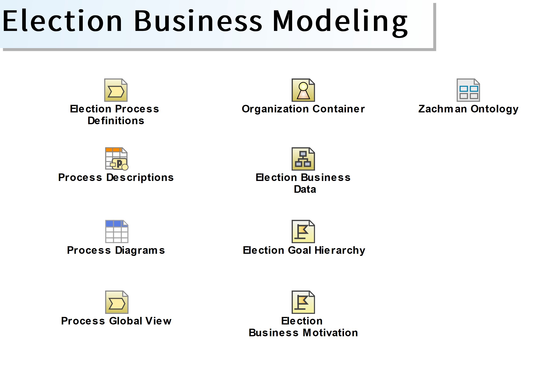 Election Modeling Portal
