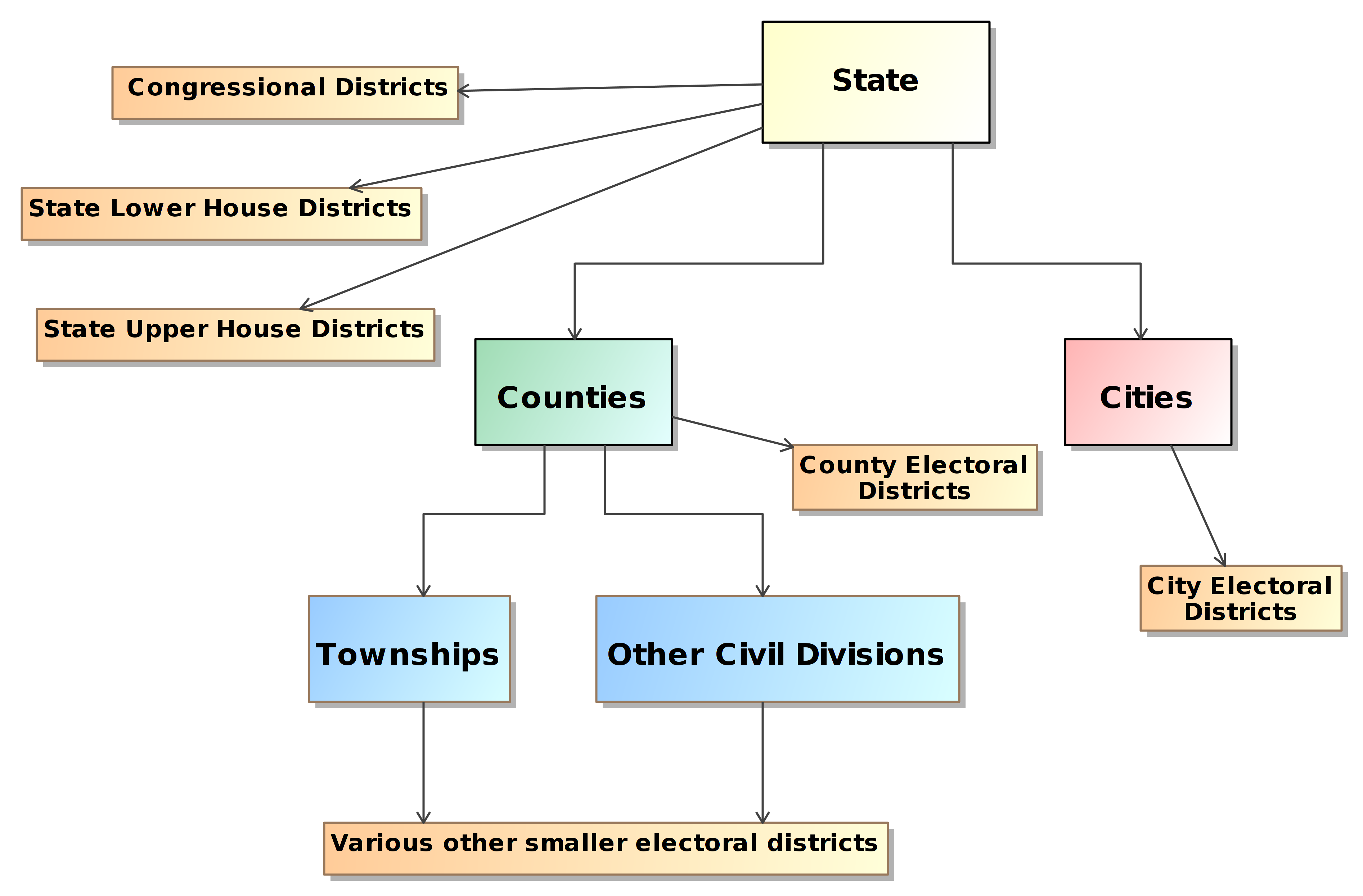 NIST SP 1500-100 Election Results Reporting Common Data Format ...