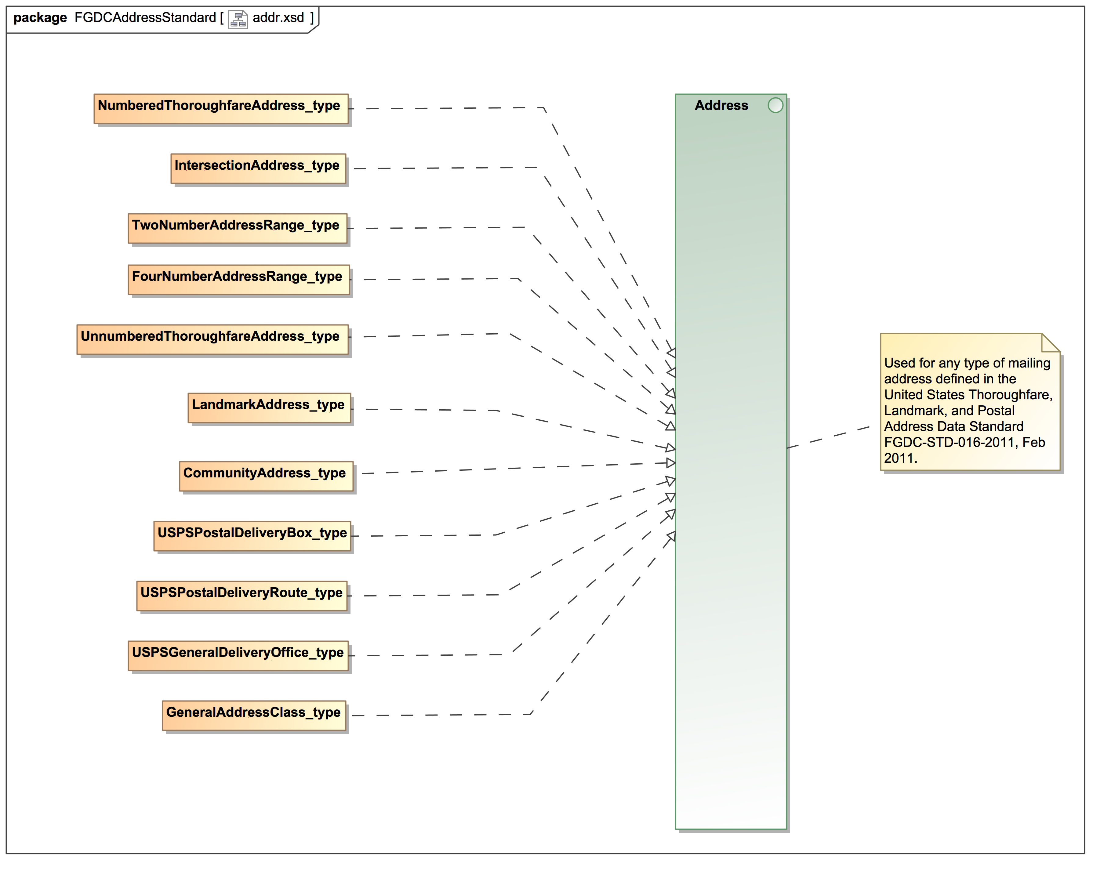 NIST SP 1500-102 Voter Records Interchange Common Data Format ...