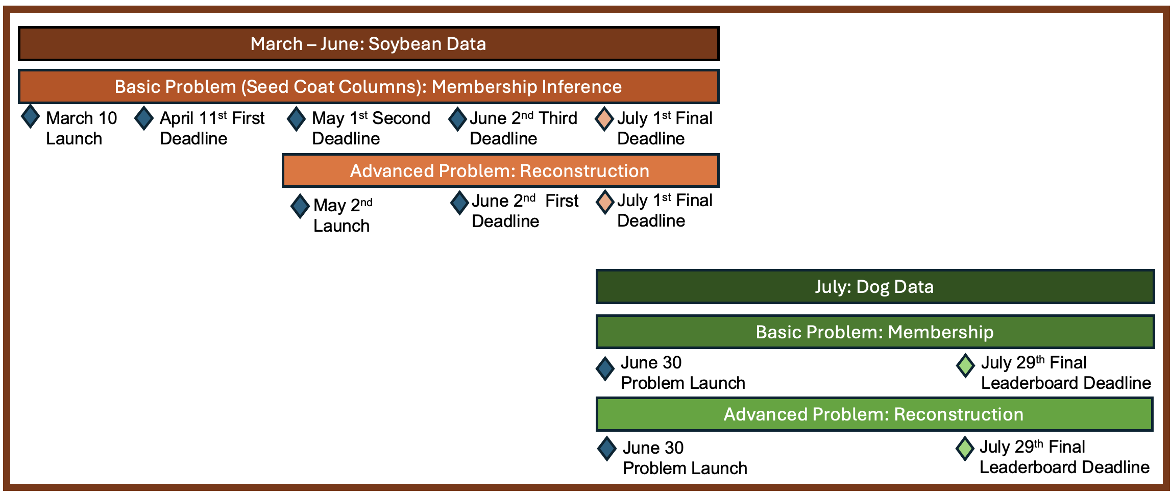 Problem Statements