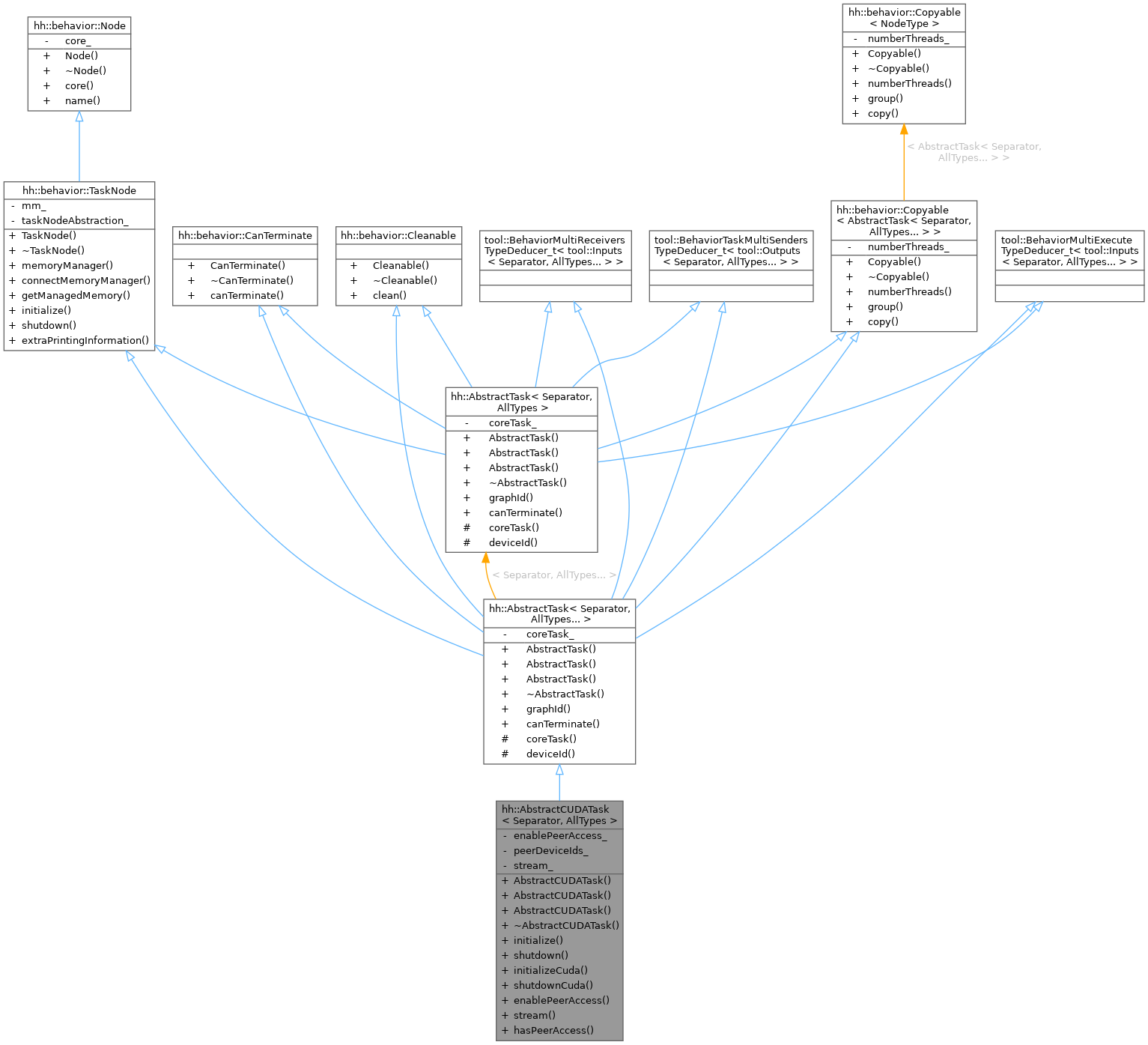 Hedgehog Hh traits Contains Struct Template Reference Hedgehog Hh traits Contains Struct Template Reference