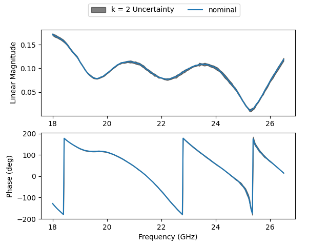 SOL Calibration in Python — Rocky Mountain Ellipse 0.4.0b5.dev2 ...