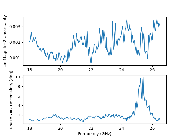 SOL Calibration in Python — Rocky Mountain Ellipse 0.4.0b5.dev2 ...